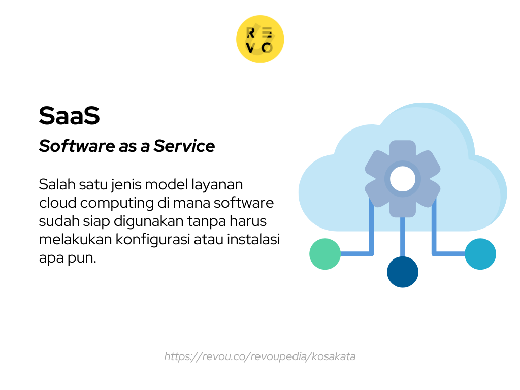 Apa itu SaaS? Arti, Fungsi, Contoh, FAQs 2025 | RevoU